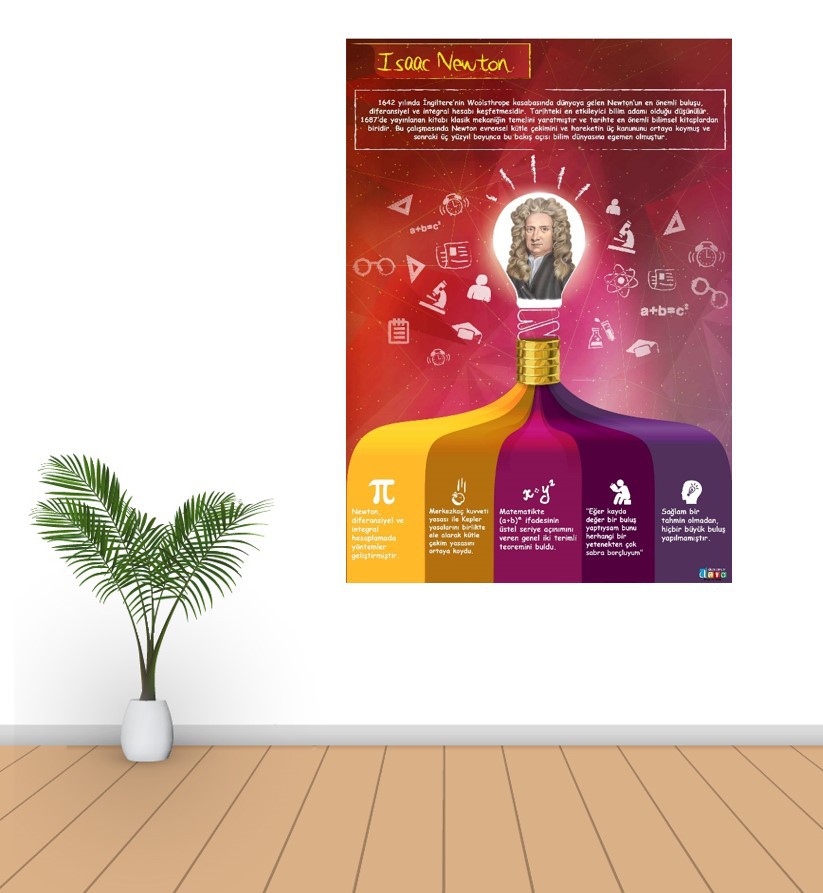 Bilim Adamları Poster ve Afiş | Okul Poster Afiş
